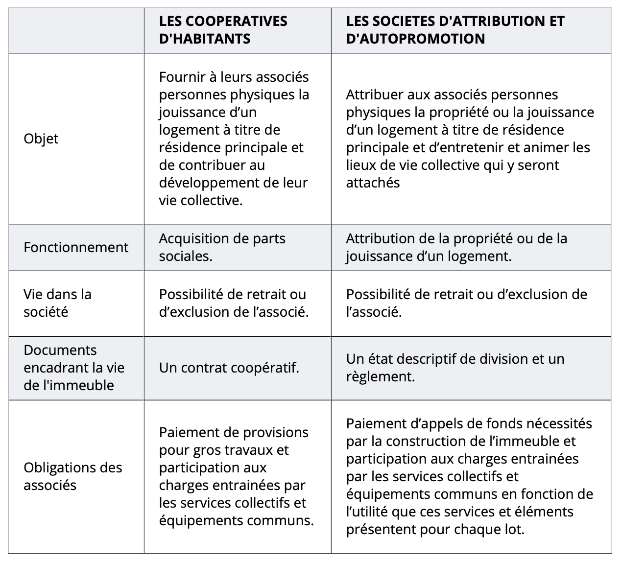 L’habitat participatif : Et si vous envisagiez un logement autrement